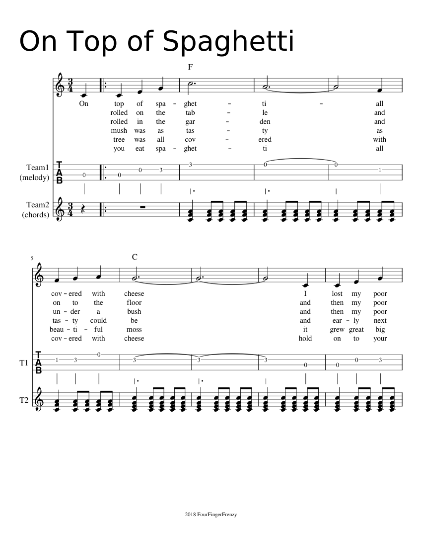 On Top of Spaghetti Sheet music for Ukulele (Mixed Trio) | Musescore.com