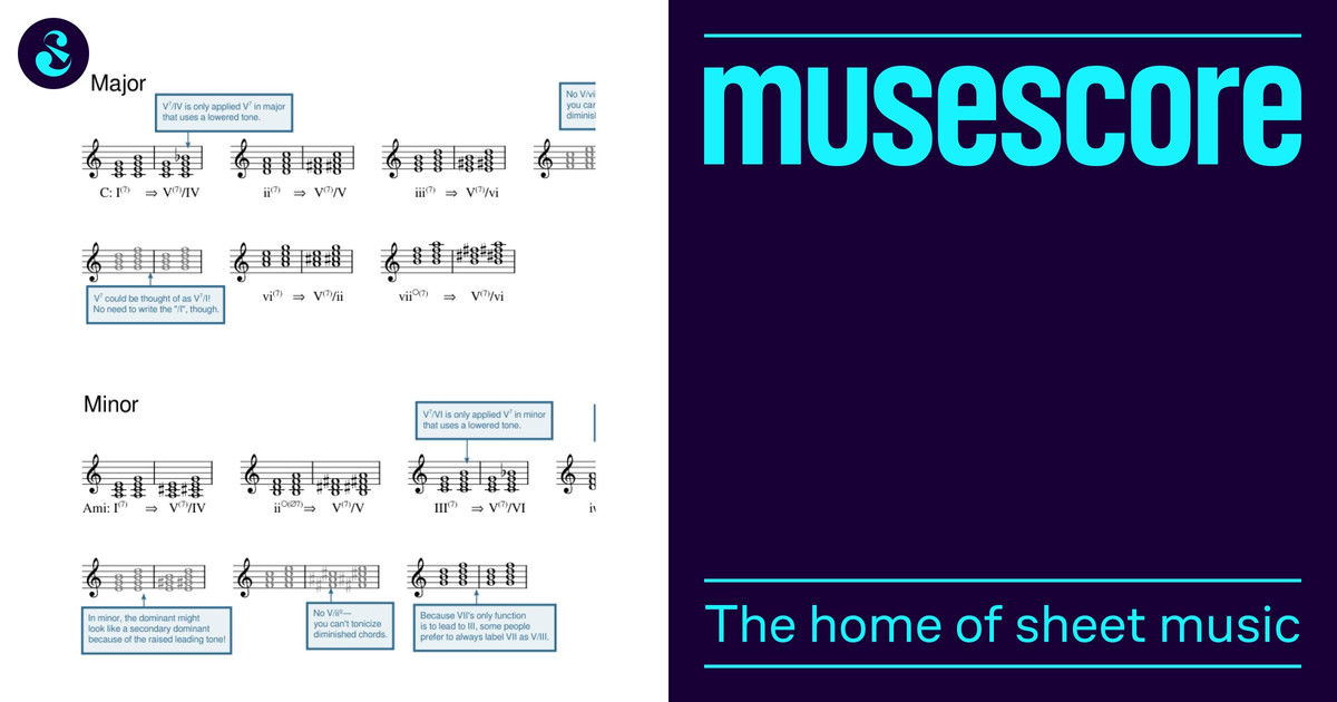 applied chords last ex – openmusictheory Sheet music for Piano (Solo) Easy | Musescore.com