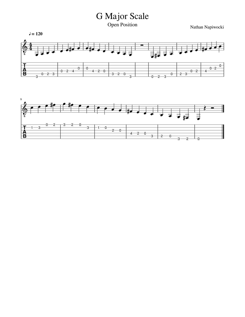 G Major Scale Sheet music for Guitar (Solo) | Musescore.com