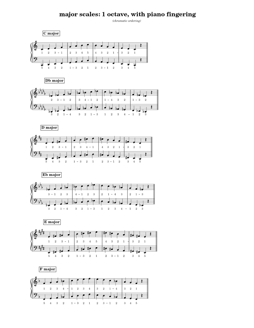 Major scales with piano fingering chromatic ordering 1 octave Sheet ...