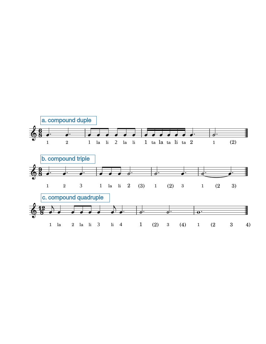 duple-triple-quadruple Sheet Music for Vibraphone (Solo) | MuseScore.com