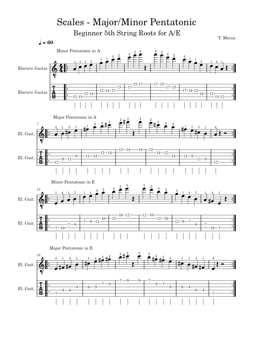 Beginner Scales Major/Minor Pentatonic - 5th String Root Sheet music ...
