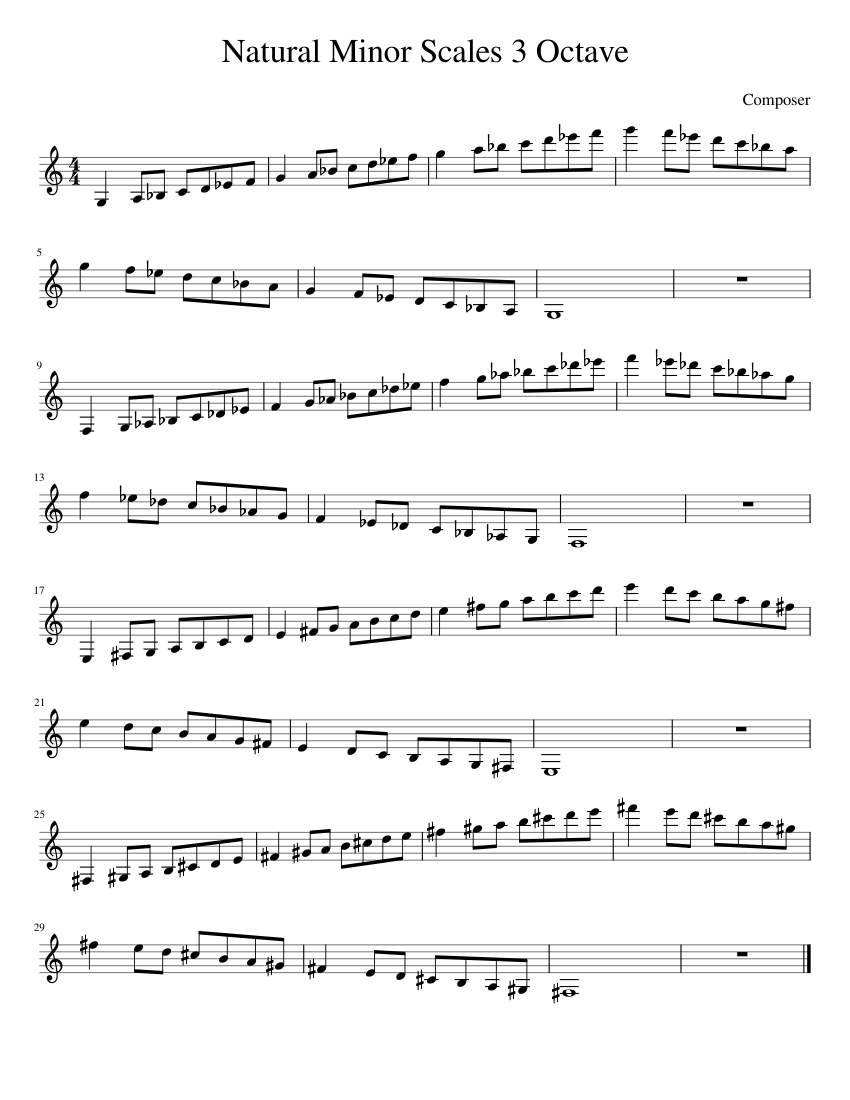 Natural_Minor_Scales_3_Octave Sheet music for Piano (Solo) Easy ...