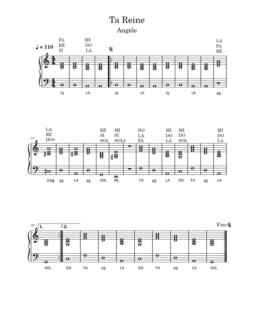 Ta Reine – Angèle - piano tutorial