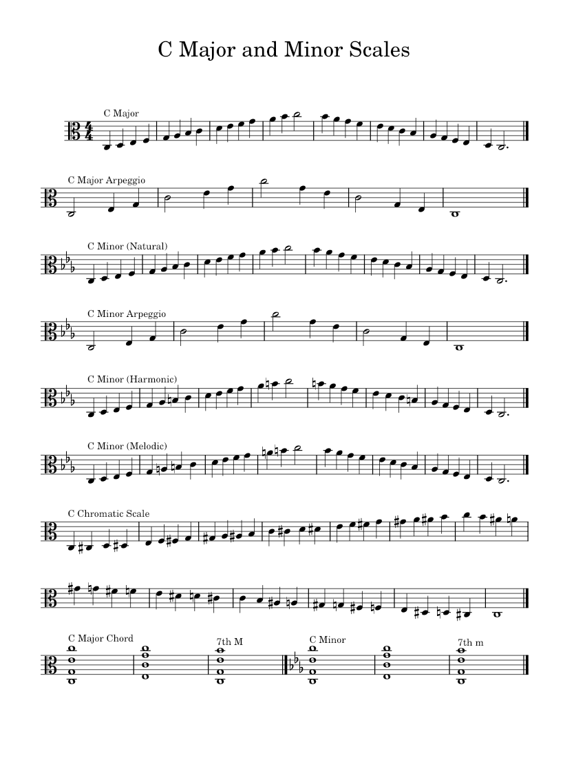 Viola Scales Sheet Music for Viola (Solo) | MuseScore.com