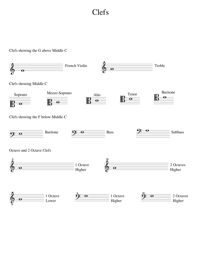 Clefs Sheet Music for Piano (Solo) Easy | MuseScore.com
