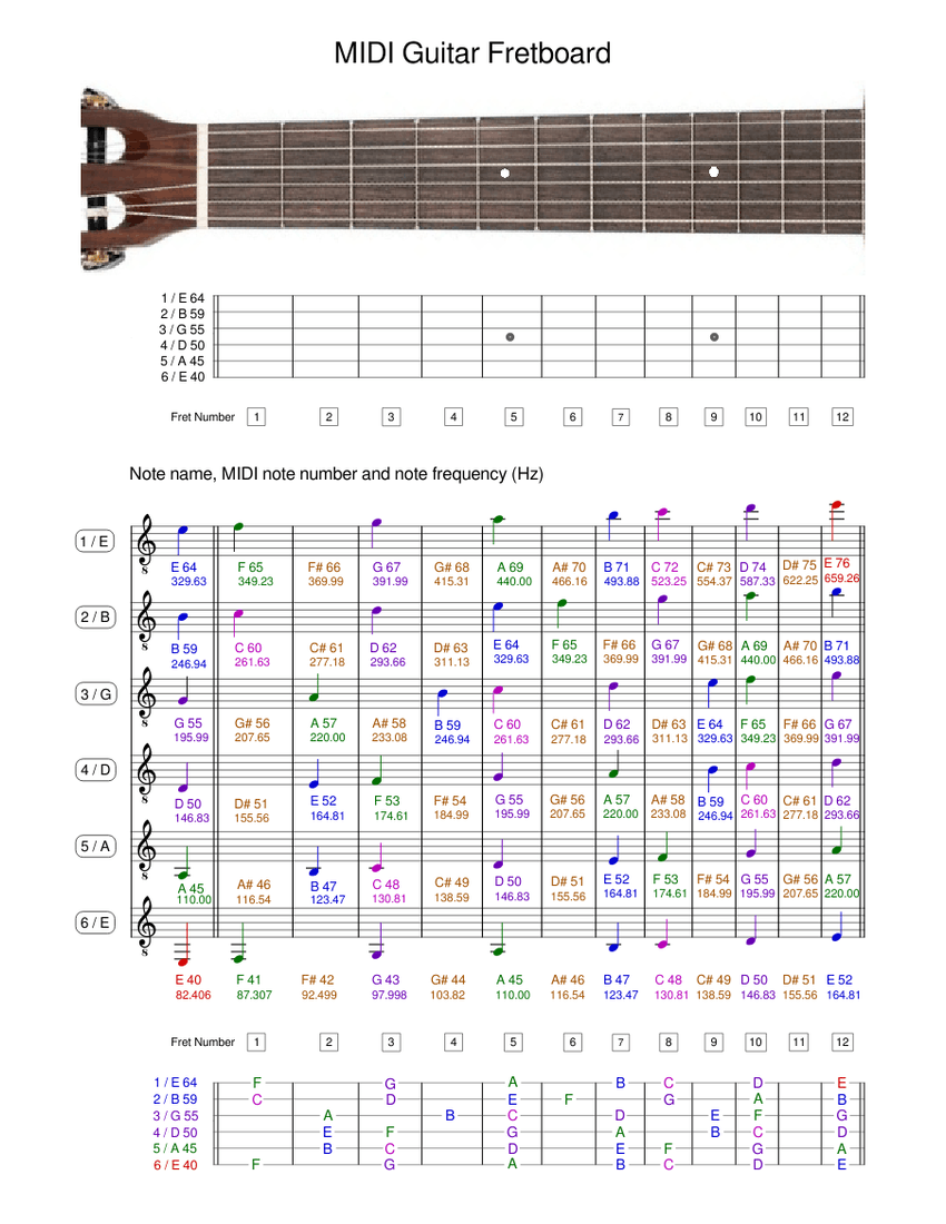 MIDI Guitar Fretboard Helper Sheet Music and Tab for Guitar (Solo ...