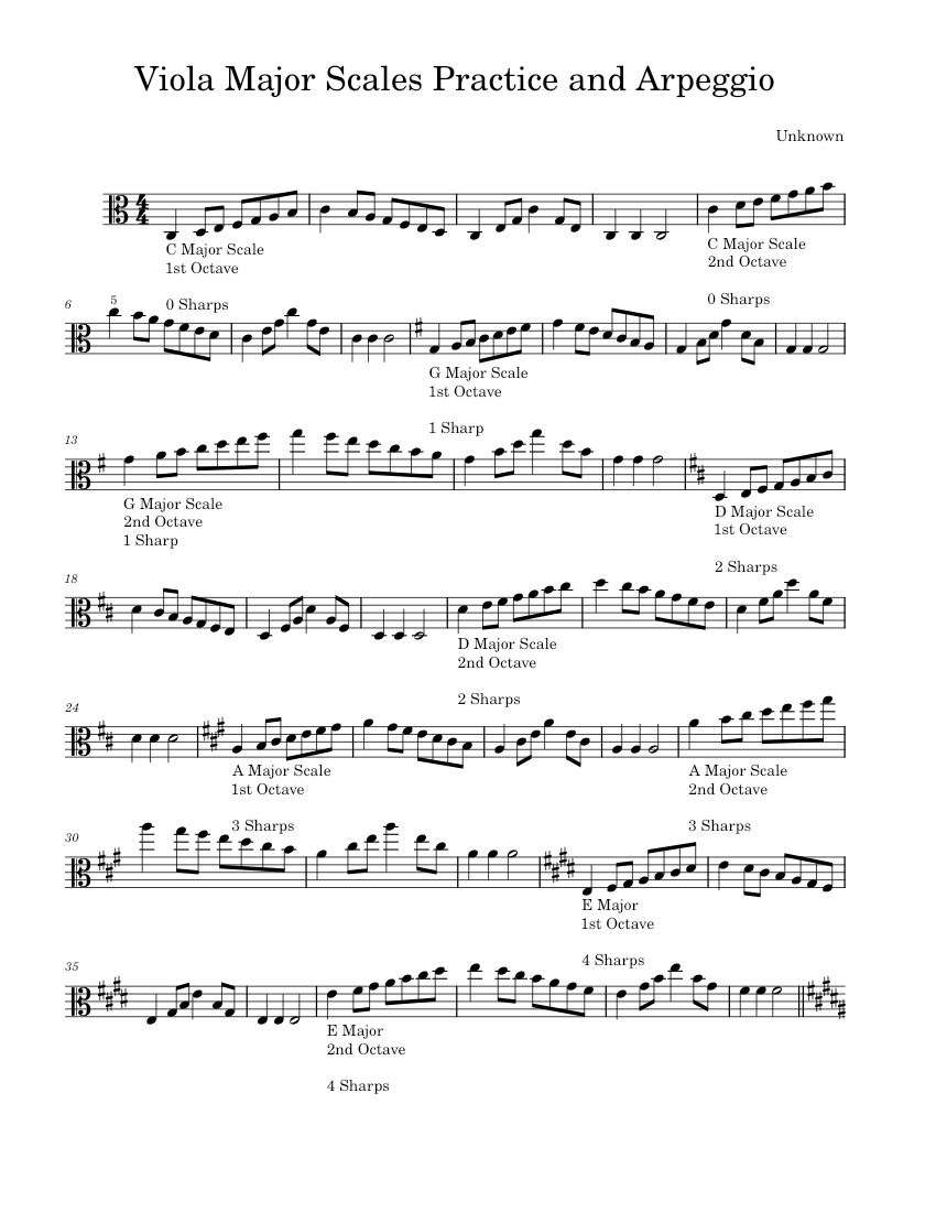 Viola Scales and Arpeggio – A. LeBlanc Sheet Music for Viola (Solo ...