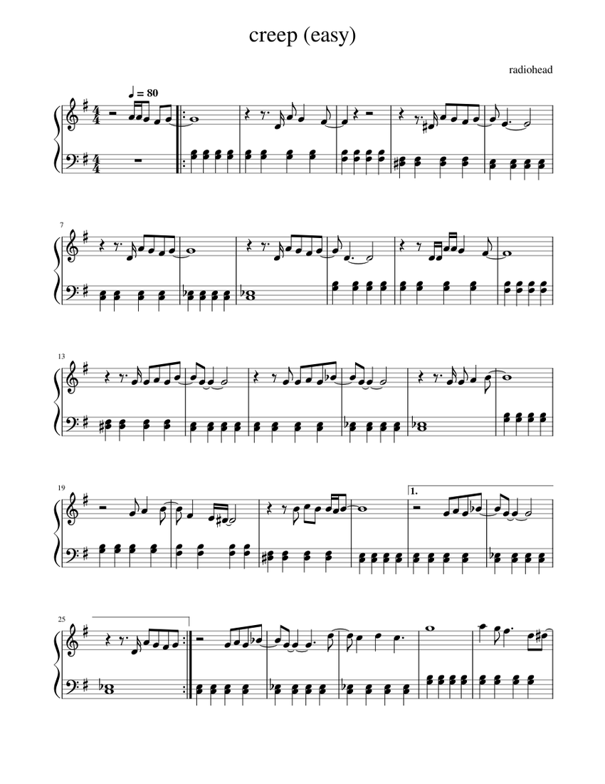 Creep – Radiohead creep easy Sheet Music for Piano (Solo) | MuseScore.com