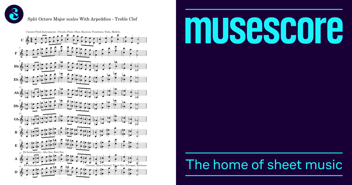 Split Octave Major scales With Arpeddios - Treble Clef Sheet music for Piano (Solo) Easy ...