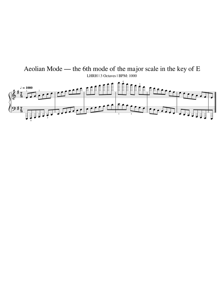 Exercises-Level 2-Scales-Aeolian-E-LHRH Sheet music for Piano (Solo ...