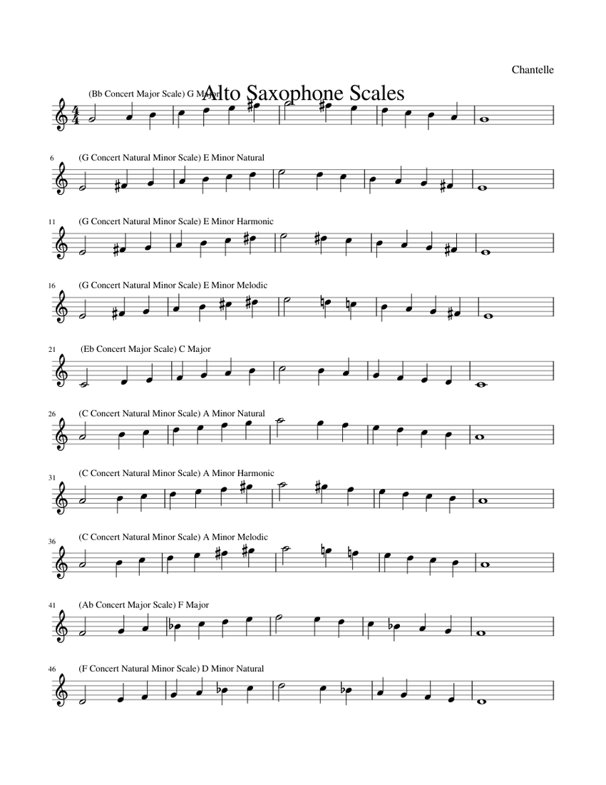 2020 New_Alto_Sax_Scales Sheet music for Piano (Solo) Easy | Musescore.com