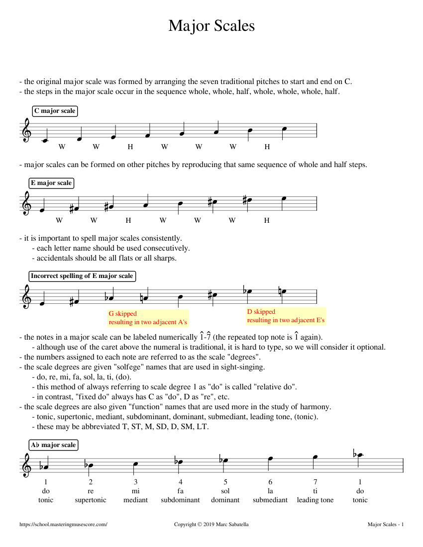 Major Scales Sheet music for Piano (Solo) Easy | Musescore.com