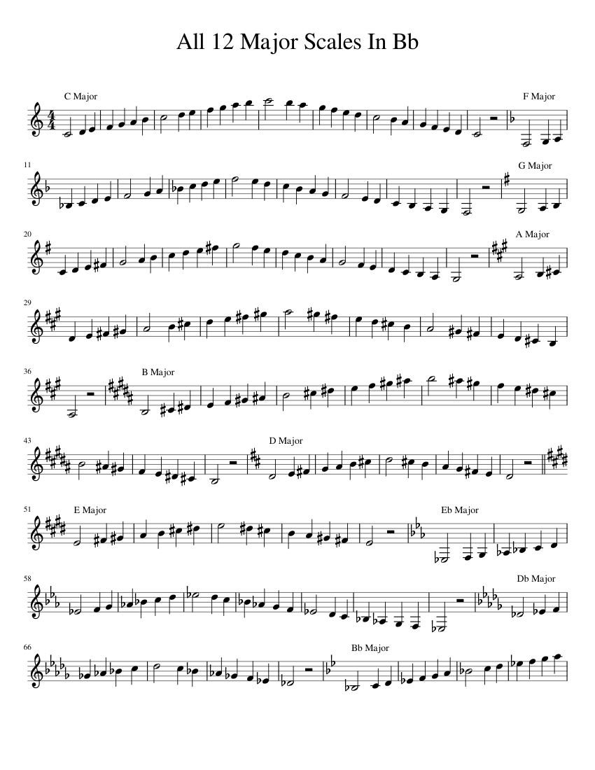 All 12 Major Scales In Bb Sheet Music for Clarinet bass (Solo ...