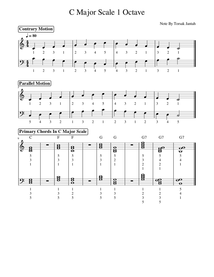 C major scale 1 octave Sheet Music for Piano (Solo) Easy | MuseScore.com