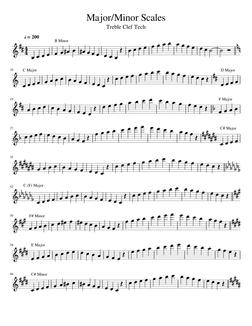 Major And Minor Scales Sheet Music for Violin (Solo) | MuseScore.com