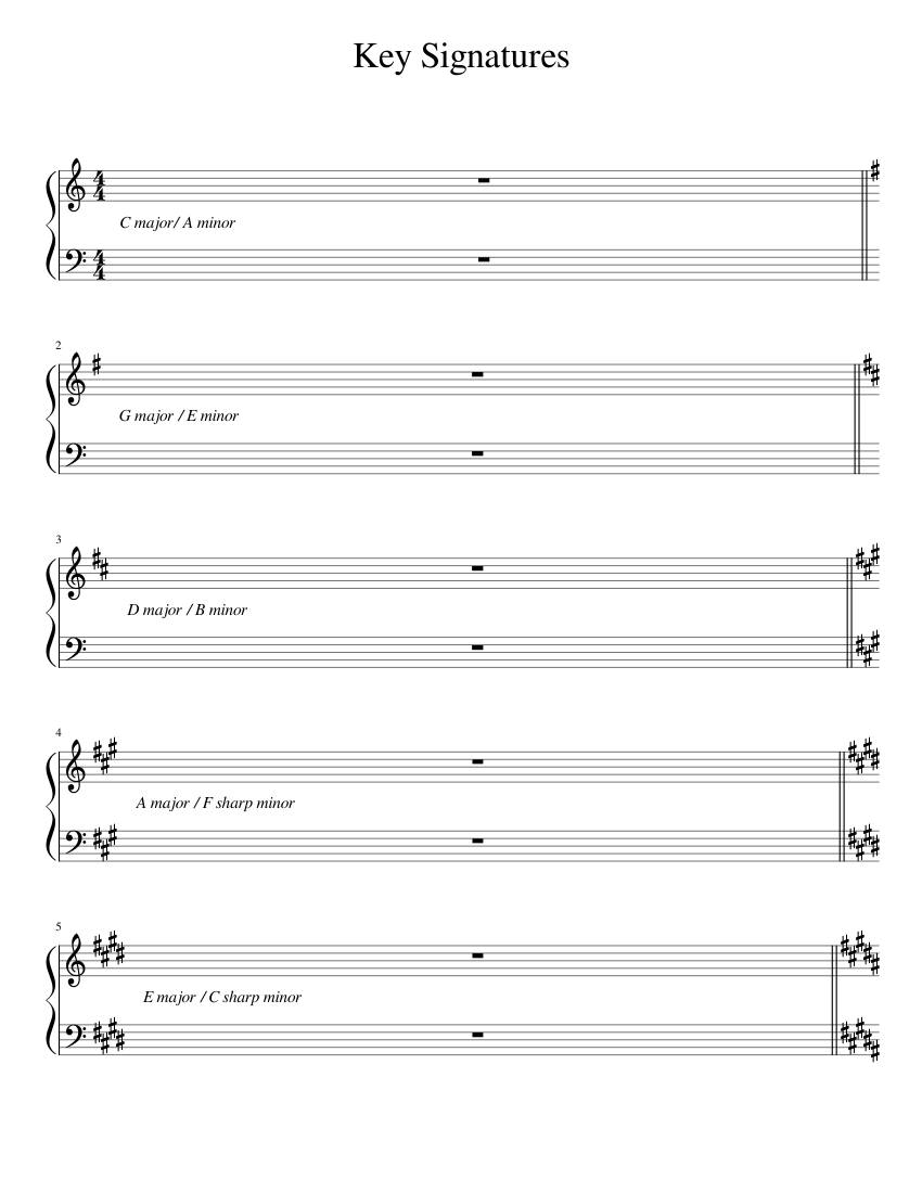 Key_Signatures Sheet music for Piano (Solo) | Musescore.com