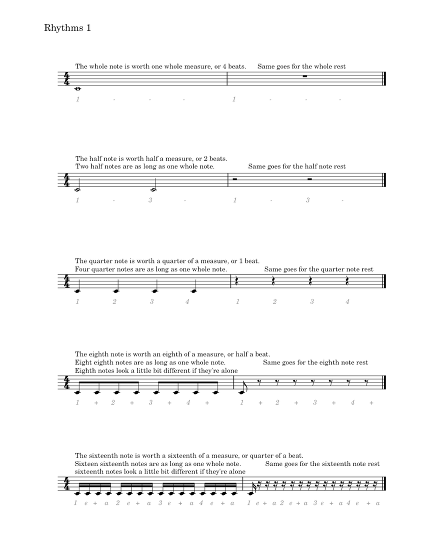 rhythms 1 Sheet music for Piano (Solo) Easy | Musescore.com