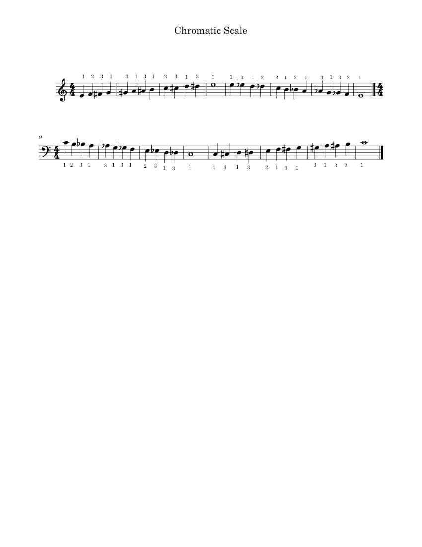 Ascending and Descending Chromatic Scale – Michelle Coder Ascending and ...