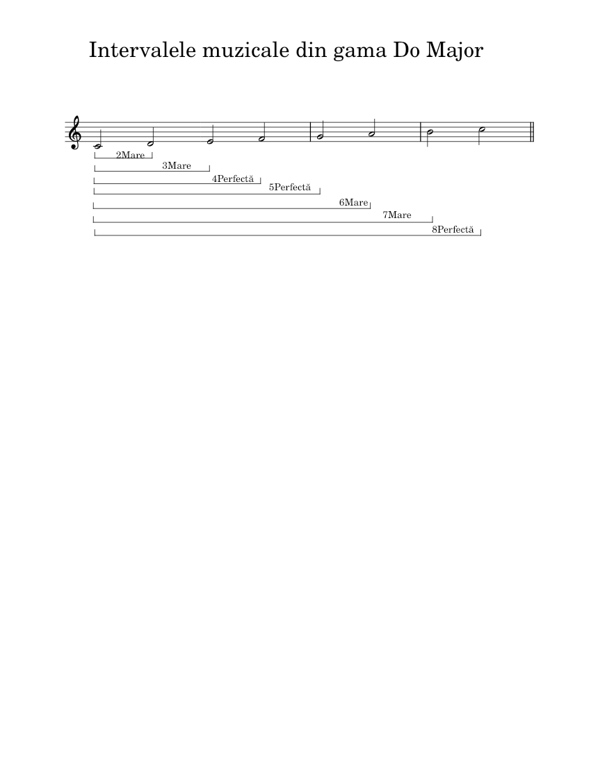 Intervalele muzicale din gama Do Major Sheet music for Piano (Solo ...
