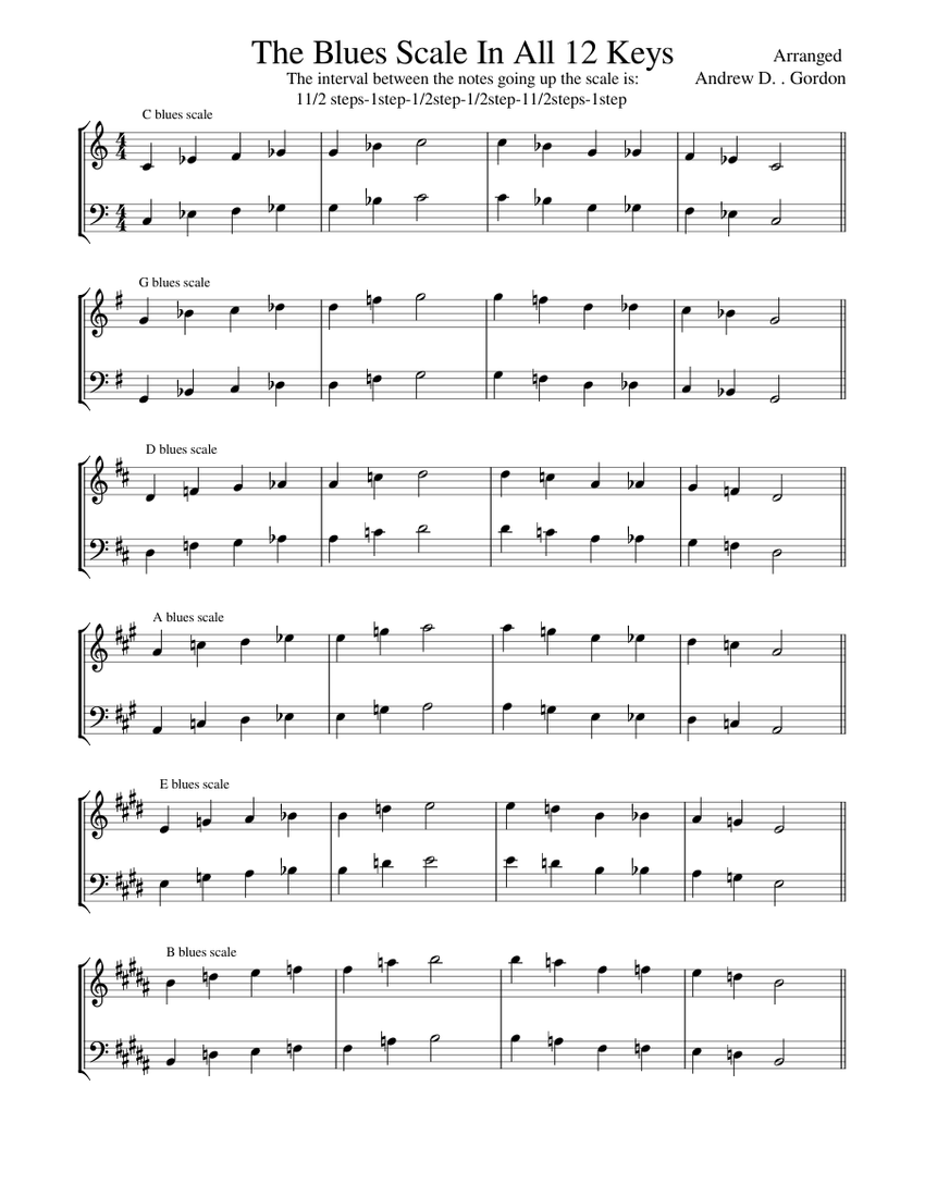 The Blues Scale In All 12 Keys Sheet Music for Piano (Solo) | MuseScore.com
