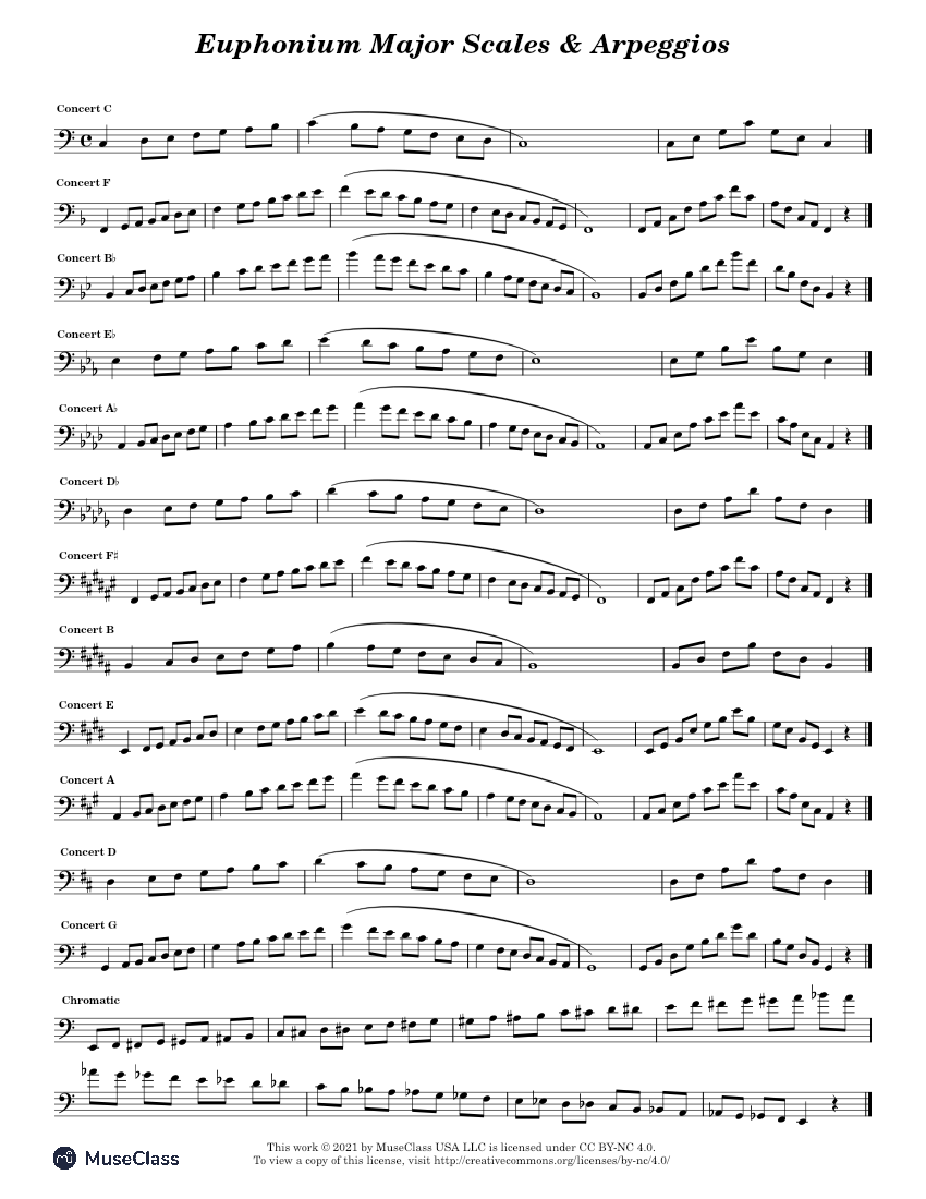 Euphonium Major Scales and Arpeggios (BC) Sheet Music for Euphonium ...