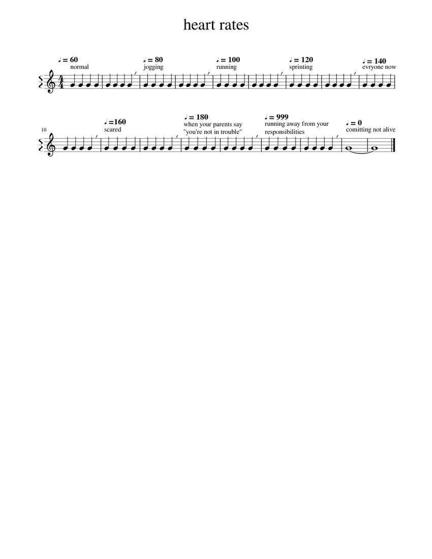 heart rates Sheet music for Piano (Solo) Easy | Musescore.com