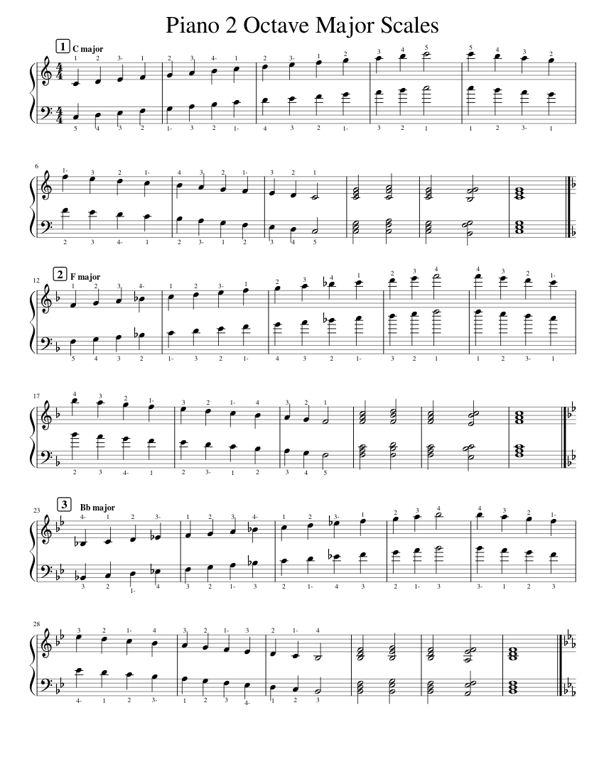 Piano 2 Octave Scales Sheet Music for Piano (Solo) Easy | MuseScore.com