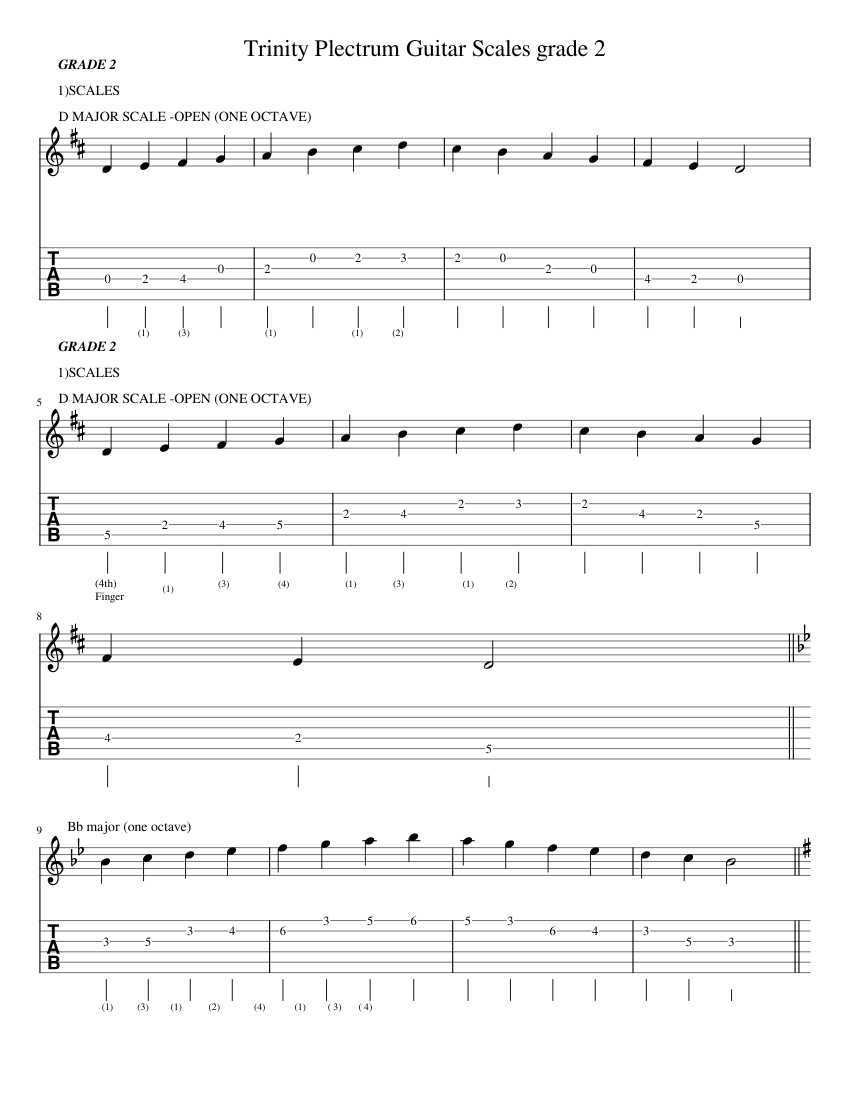 Trinity Plectrum Guitar Scales GRADE 2 Sheet Music and Tab for Guitar ...