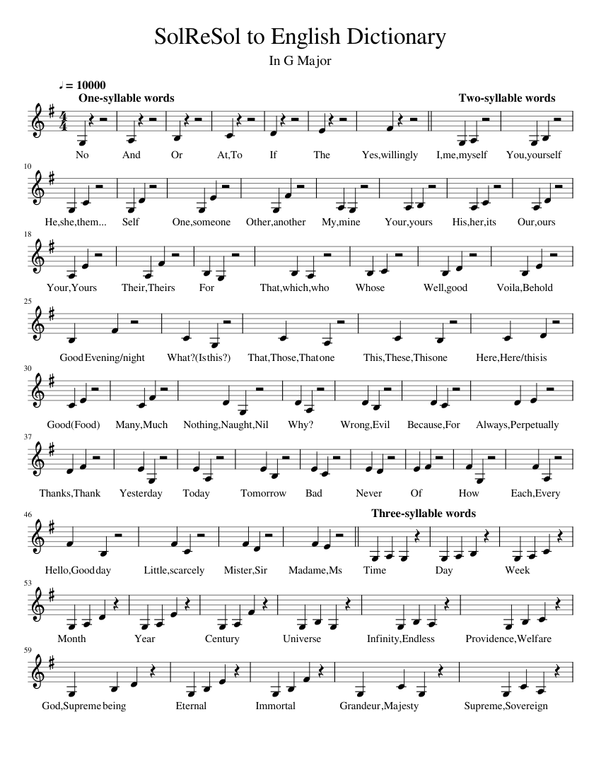 SolReSol to English Dictionary Sheet Music for Piano (Solo) Easy ...