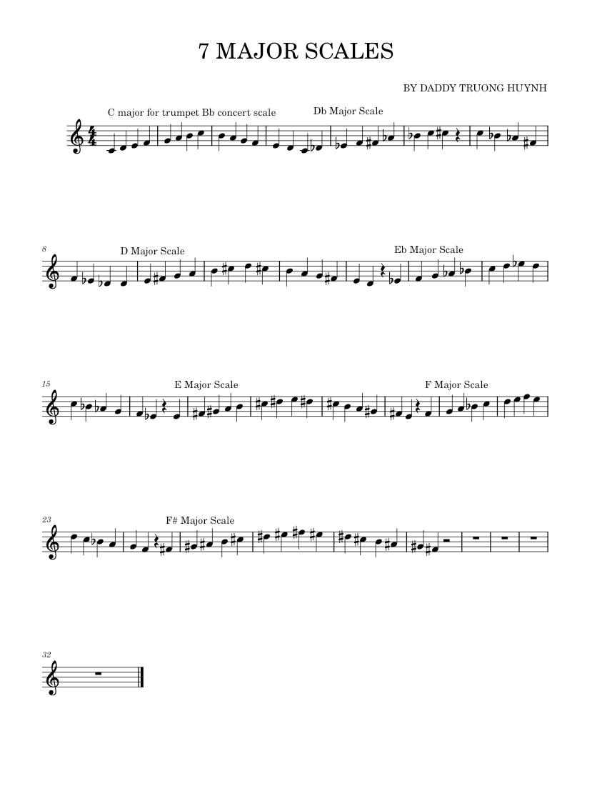 The 7 major scale shapes and modes – Lessons - Scales 7 MAJOR SCALES ...