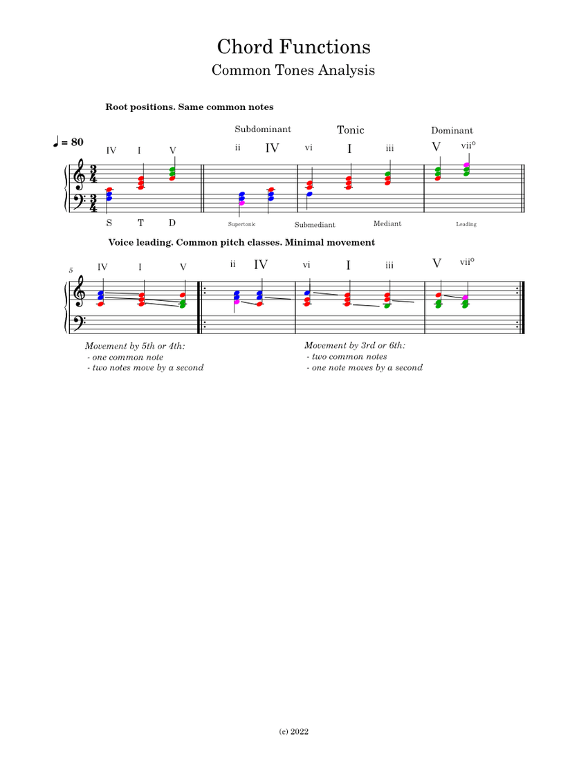 Chord Functions – Common Tones Analysis Sheet music for Piano (Solo) Easy | Musescore.com