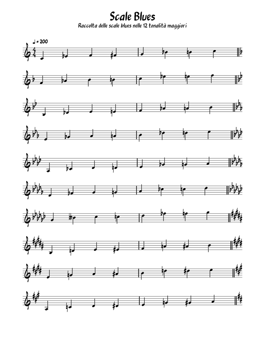 Major Blues Scales - All 12 keys – Pyros Govoni Major Blues Scales ...