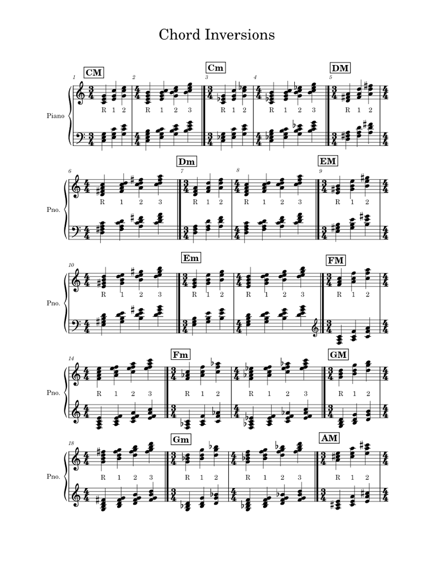 Chord Inversions Sheet Music for Piano (Solo) | MuseScore.com