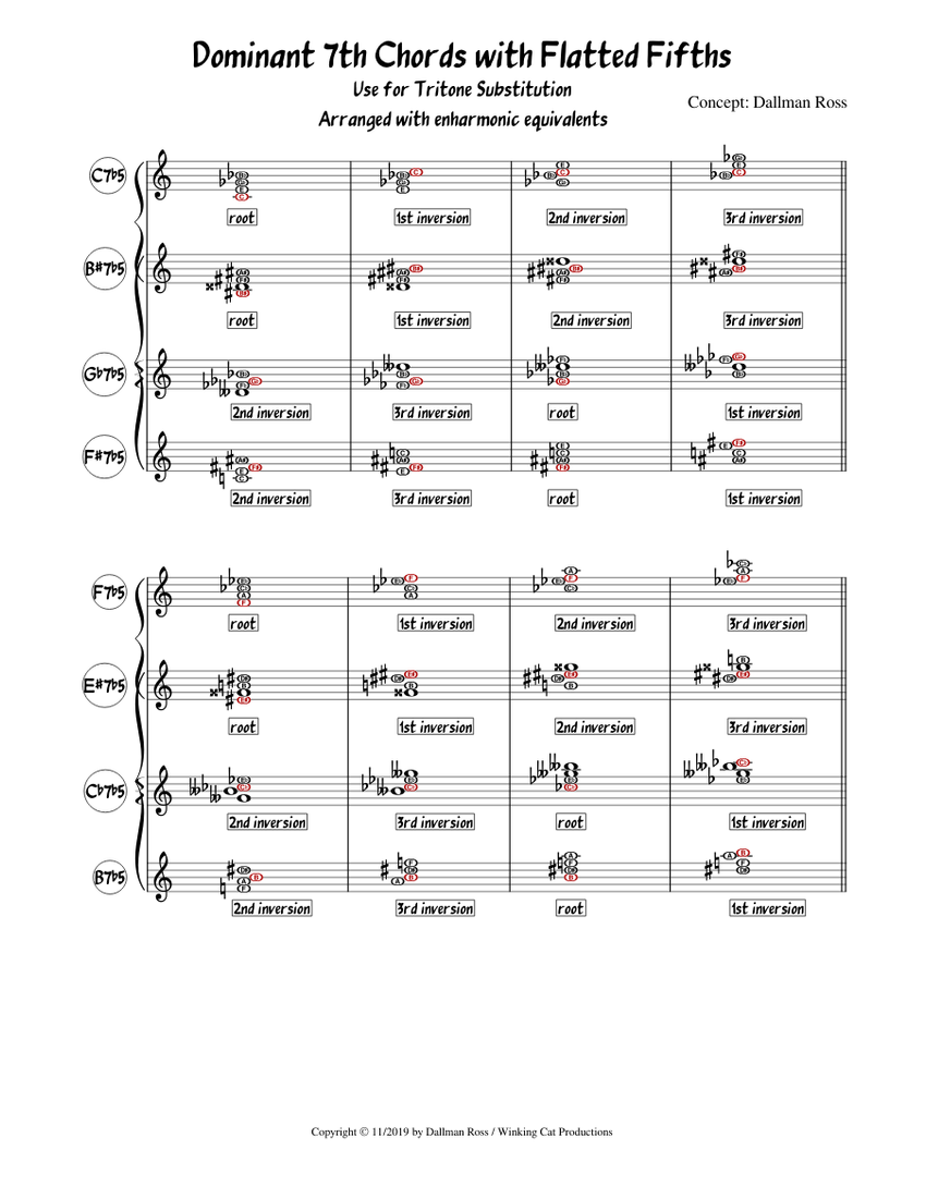 Dominant 7th Chords with Flatted 5ths Sheet music for Piano (Mixed ...