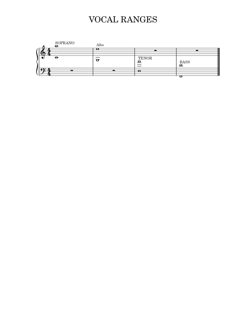 VOCAL RANGES Sheet music for Piano (Solo) Easy | Musescore.com