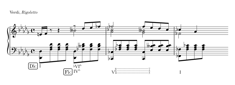 rigoletto Sheet music for Piano (Solo) Easy | Musescore.com