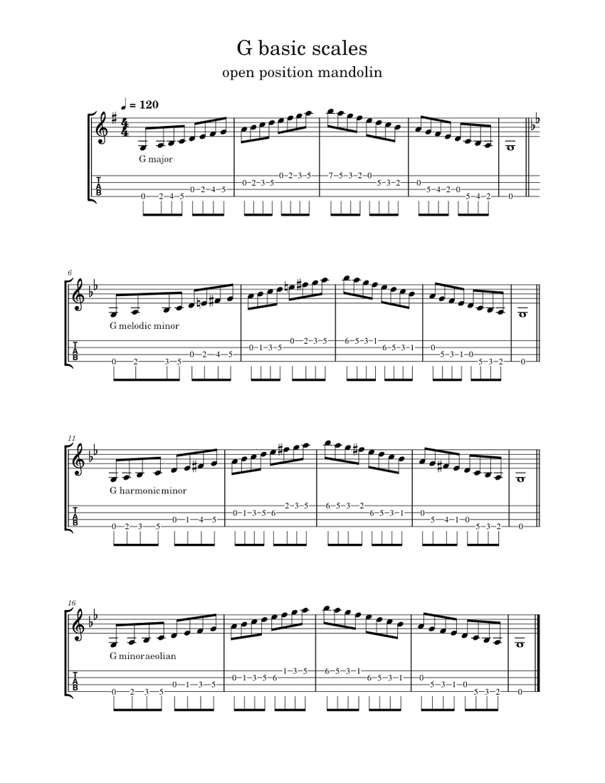 G scales for mandolin Sheet music for Mandolin (Solo) | Musescore.com