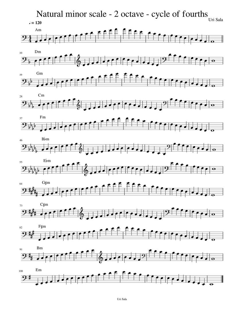 Natural Minor Scale - 2 octaves - cycle of fourths Sheet Music with ...