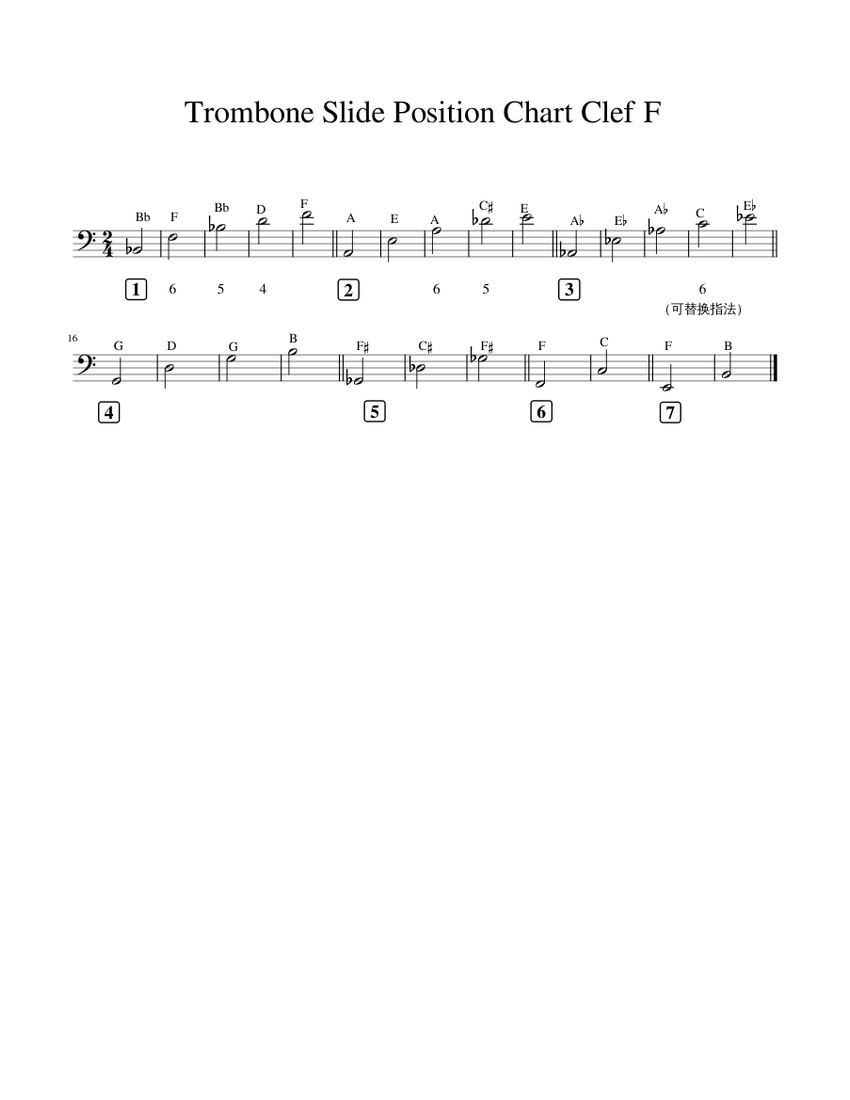 Trombone Slide Position Chart Clef F Sheet Music for Trombone (Solo ...
