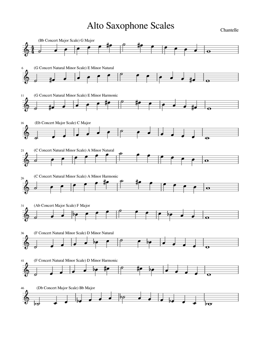 2020 Alto Sax Scales Sheet Music for Piano (Solo) easy | MuseScore.com
