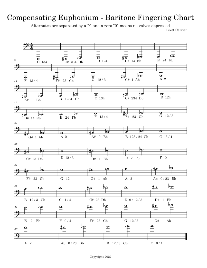 Compensating Euphonium/Baritone Fingering Chart Sheet Music for ...
