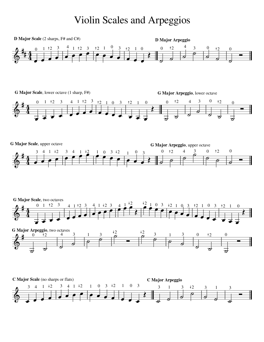 Violin Major Scales and Arpeggios (Beginner) Sheet Music for Violin ...