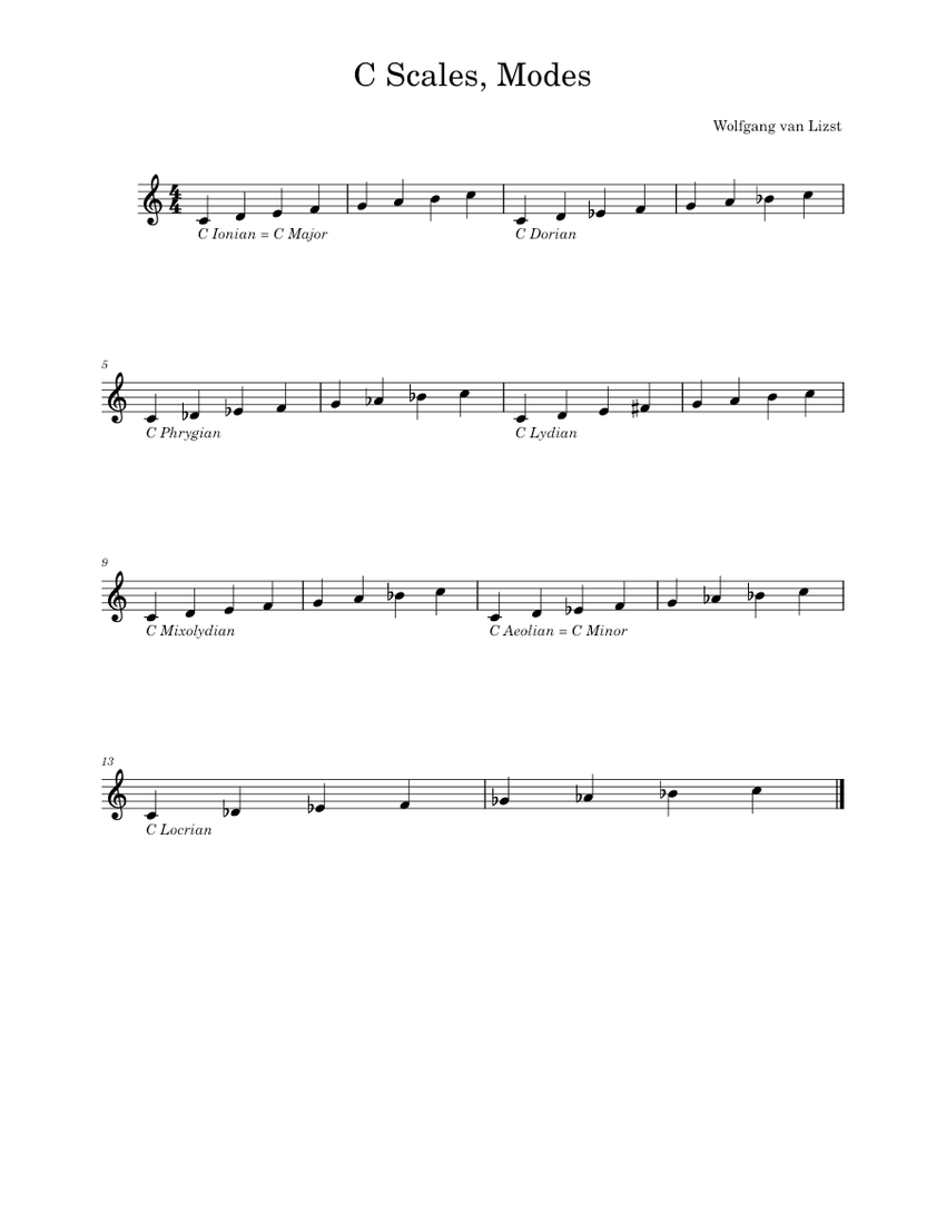 C Scales and Modes Sheet music for Piano (Solo) Easy | Musescore.com