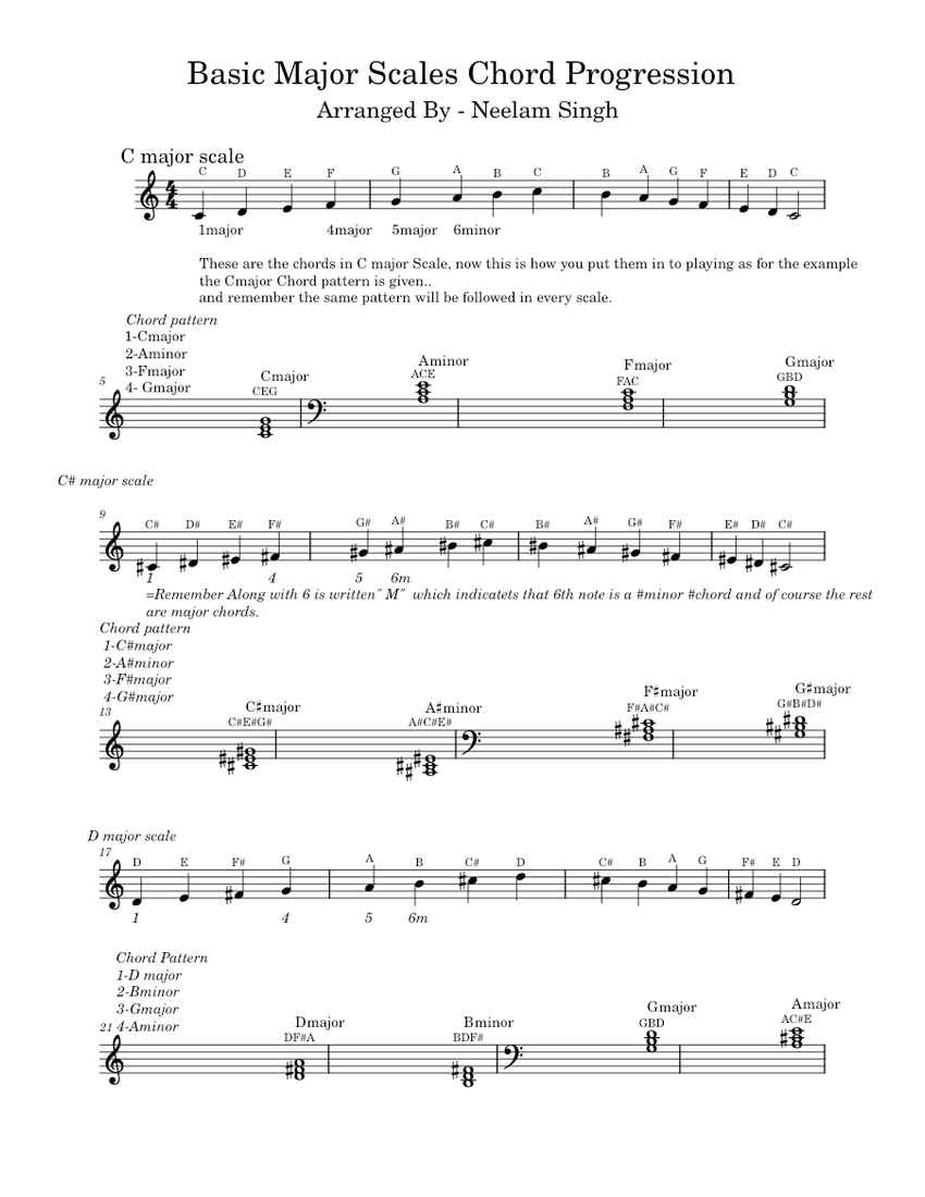 Basic_Major_Scales_Chord_Progression Sheet music for Piano (Solo) Easy ...