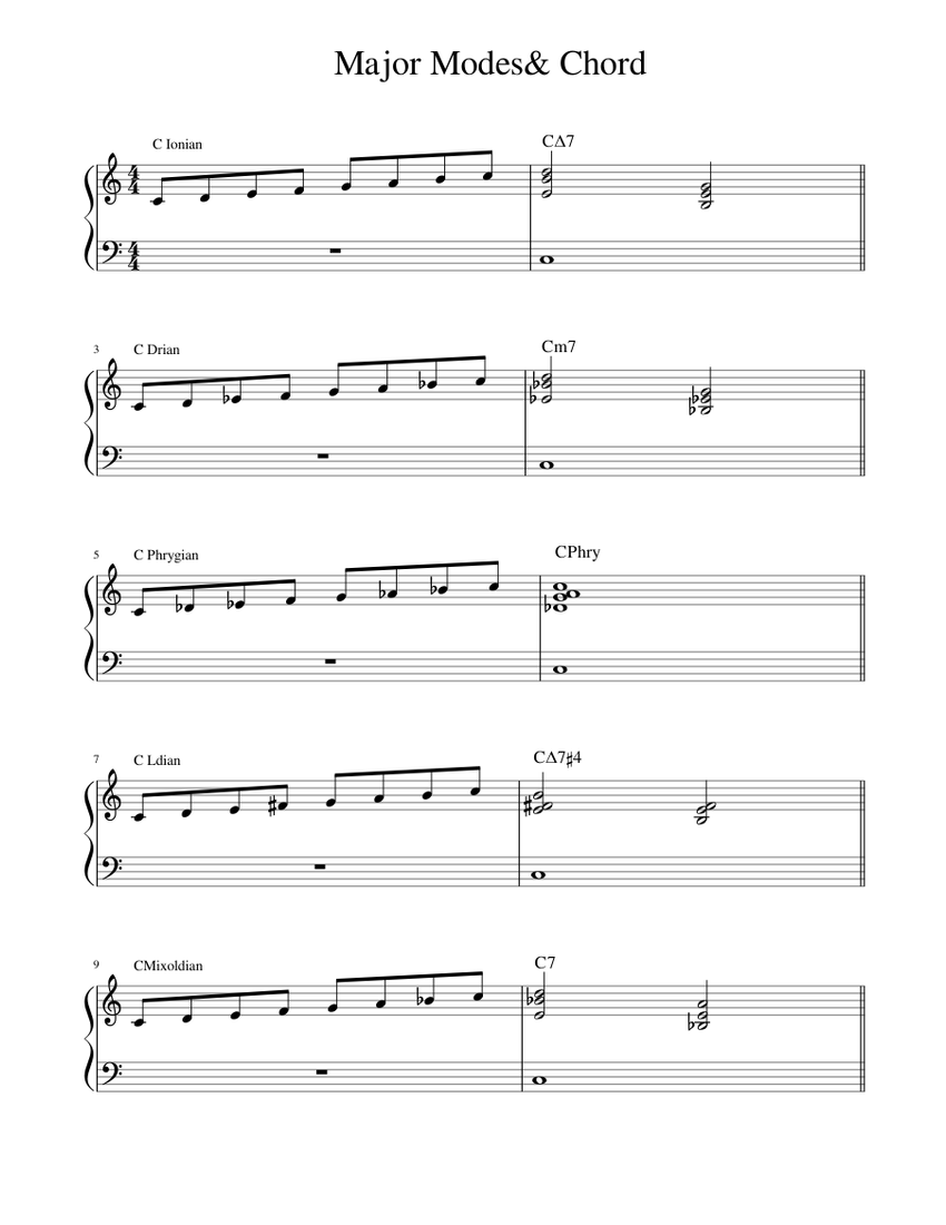 Major Modes& Chord Sheet music for Piano (Solo) Easy | Musescore.com