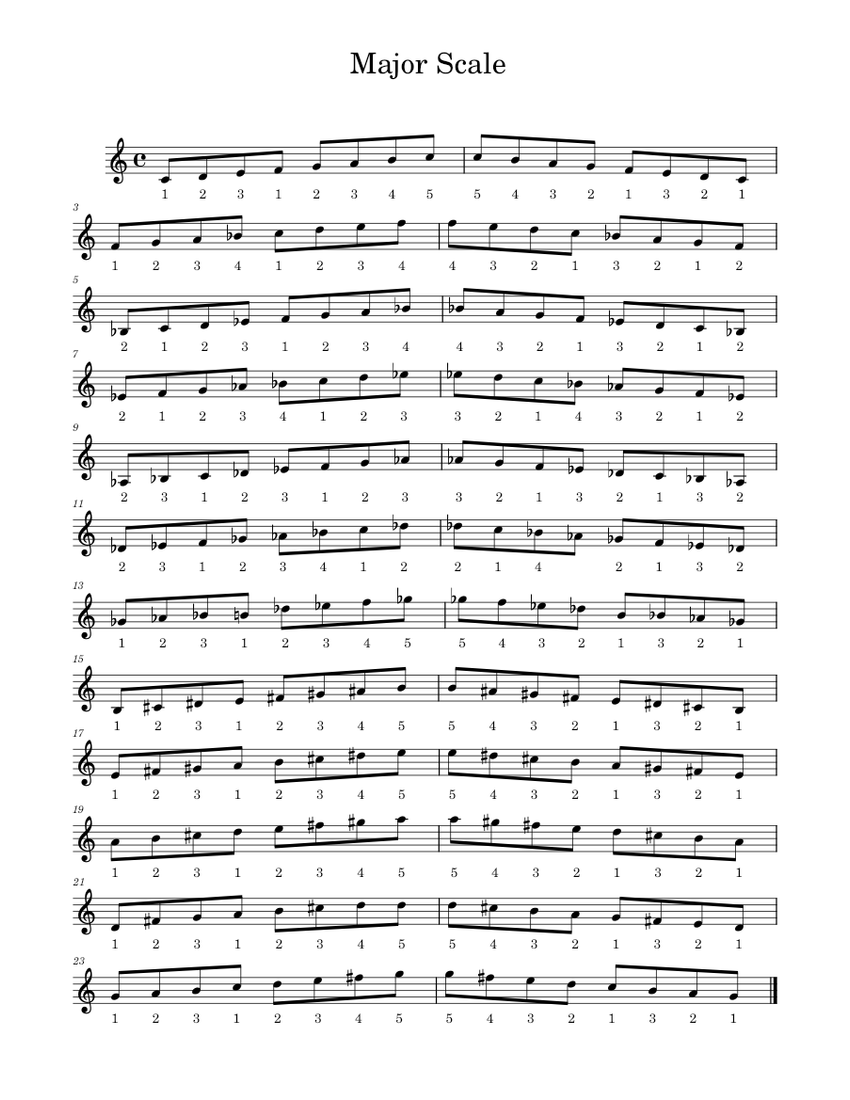 Major scales – Lessons - Scales Major Scale Sheet music for Piano (Solo ...