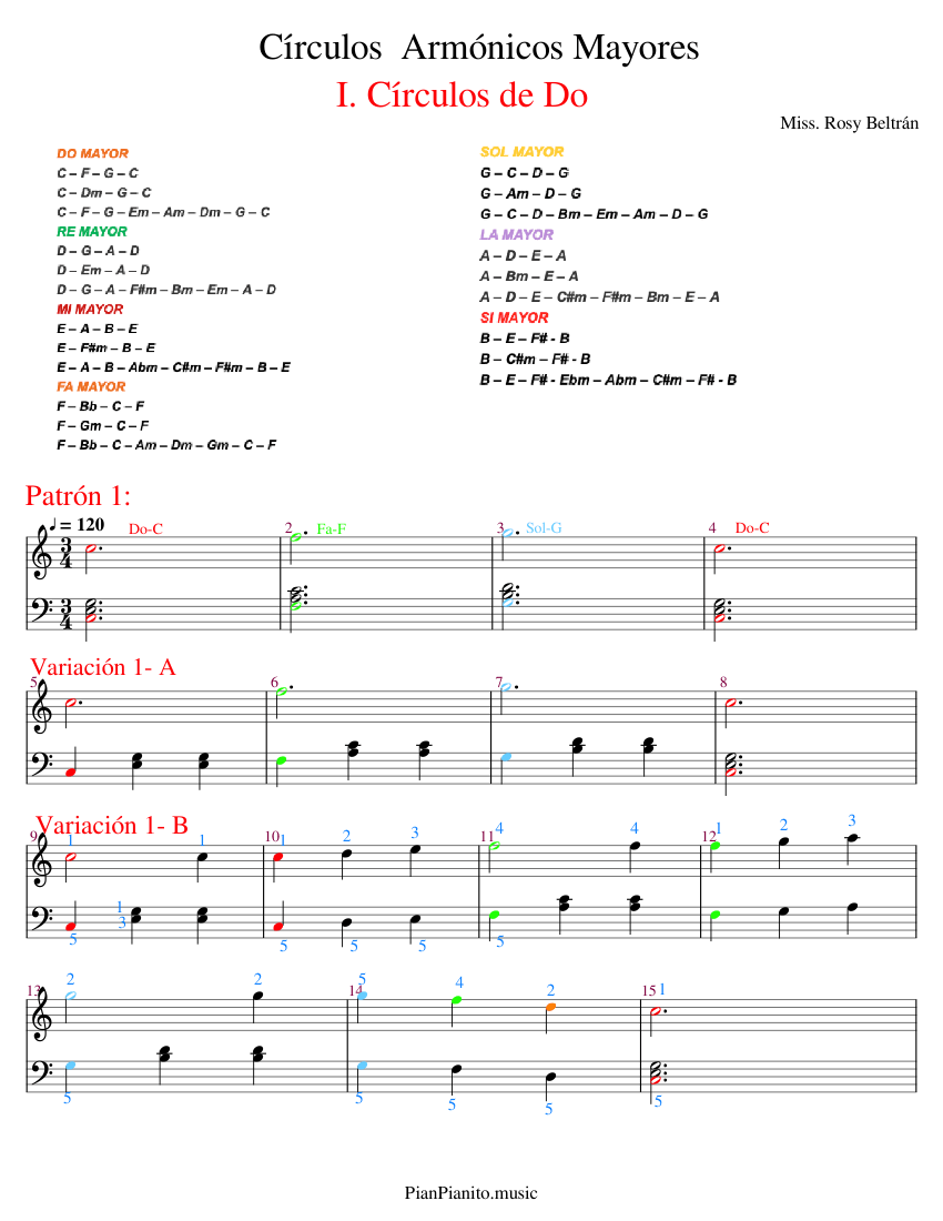 Círculos Mayores Armónicos - Círculos de Do - piano tutorial