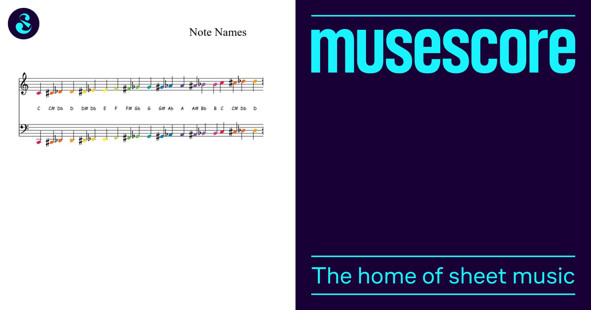 Note Names (chromatic, coloured, labled from C3-C6) Sheet Music for ...