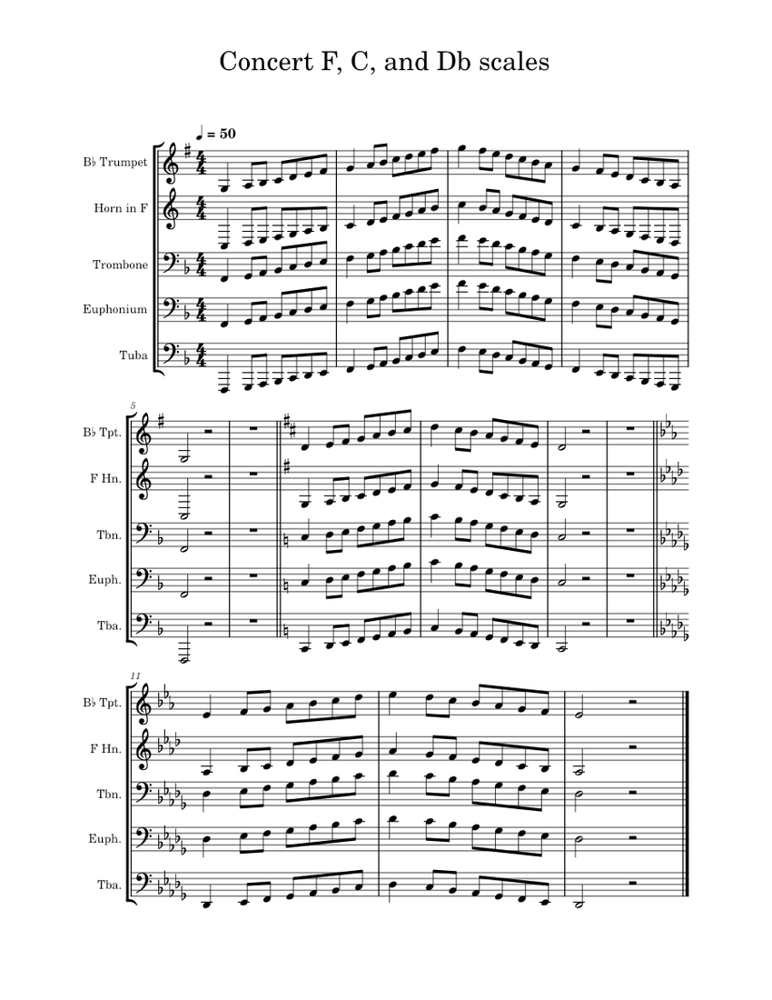 Major scales – Lessons - Scales Concert F, Db, and C scales - piano ...